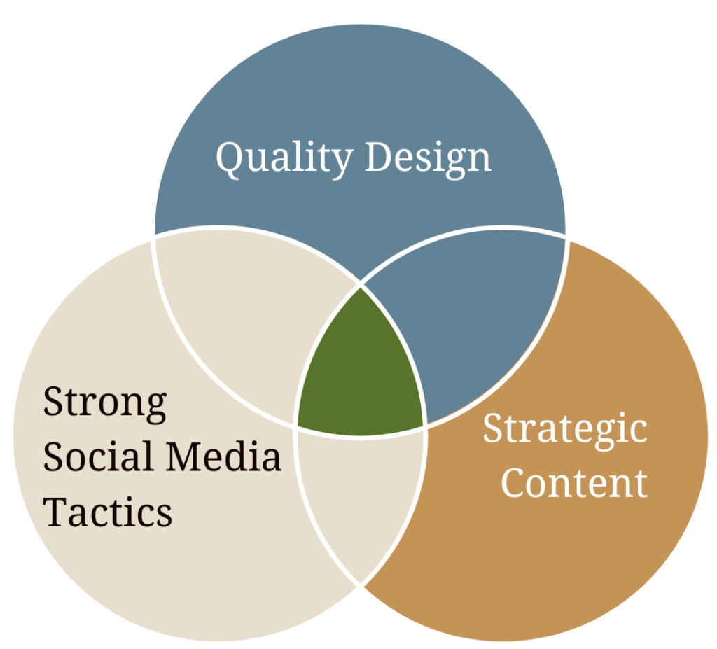 Marketing Agency Home - Evergreen Digital Marketing