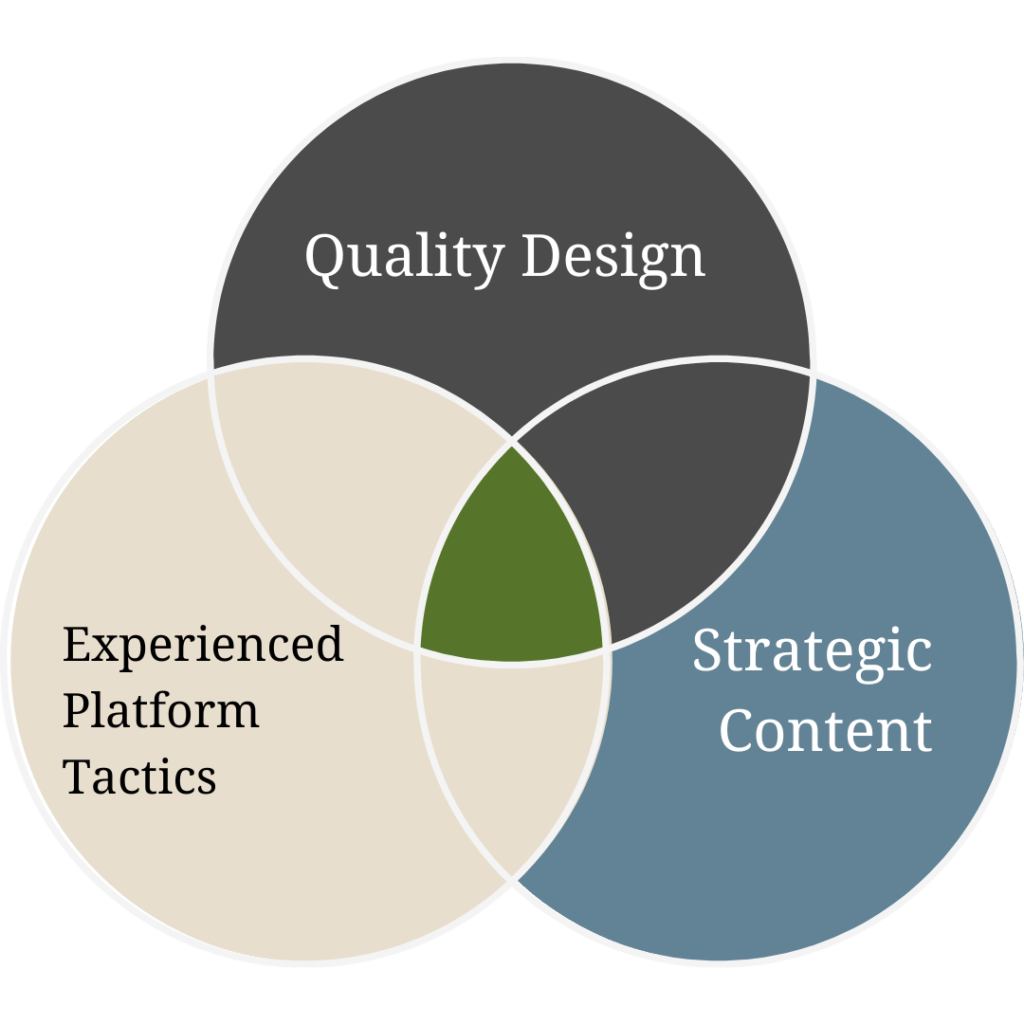 About - Evergreen Digital Marketing